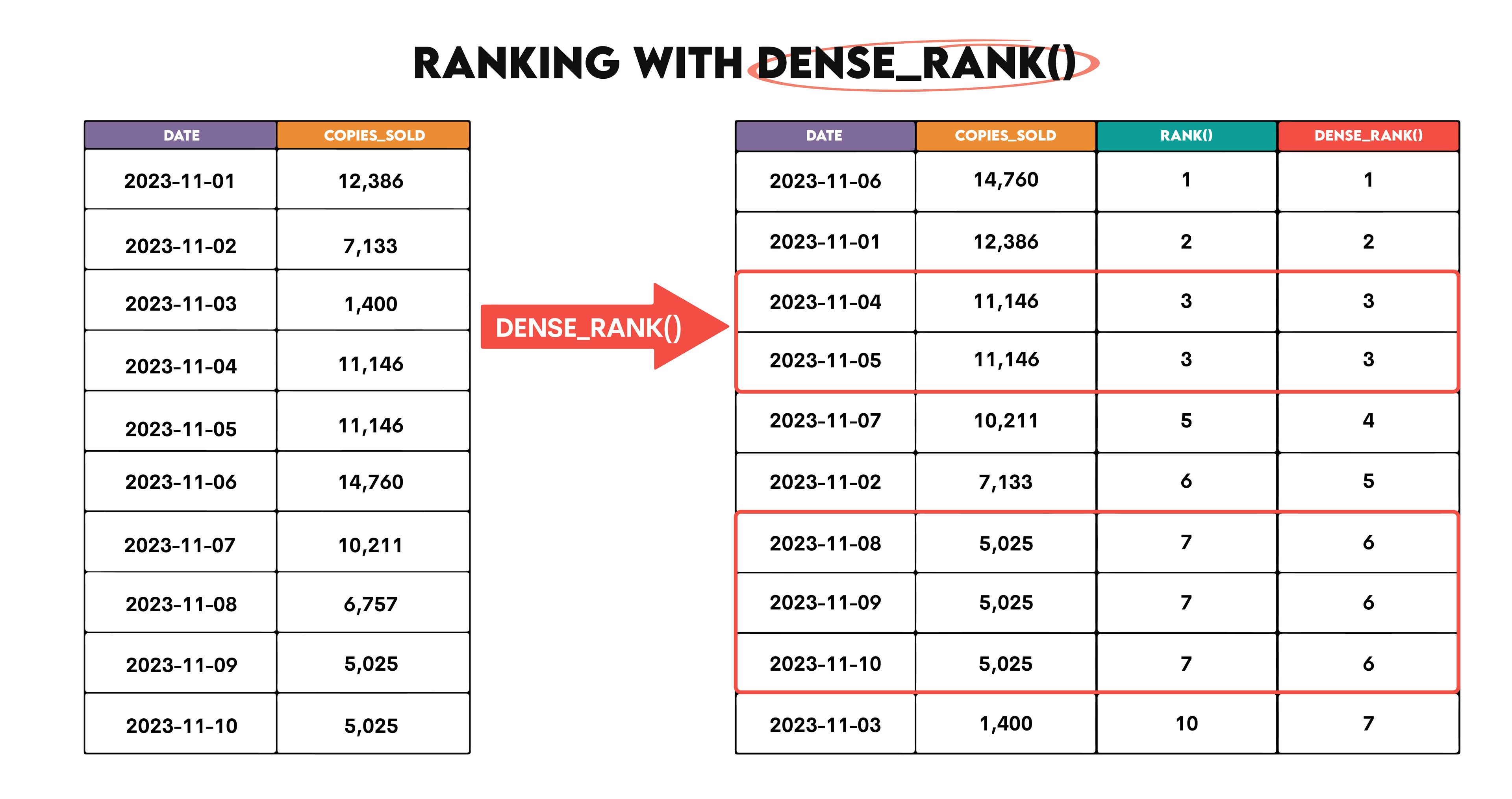 MS SQL Interview Questions That Will Challenge Your Skills - StrataScratch