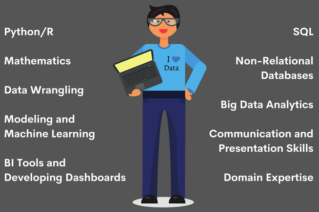 Most In Demand Data Science Technical Skills - StrataScratch