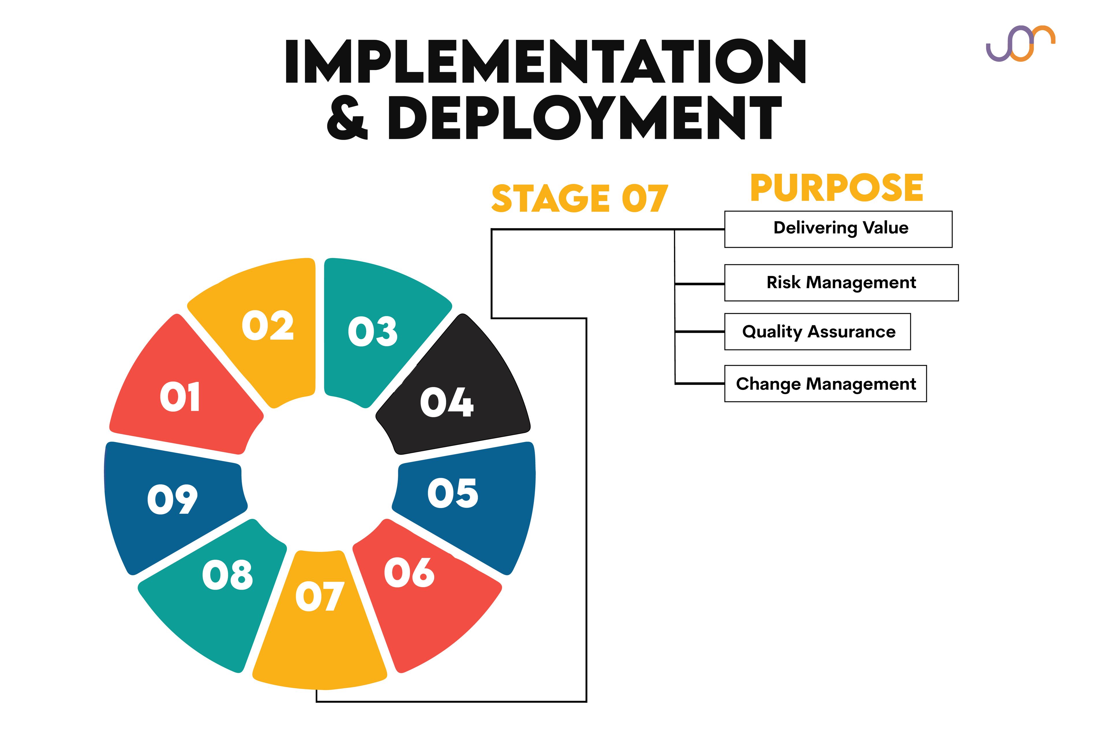 Exploring the Role: What Does a Business Analyst Do and How? - StrataScratch