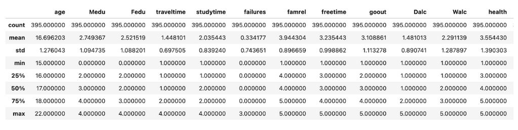 Chi-Square Test in Python: A Technical Guide - StrataScratch