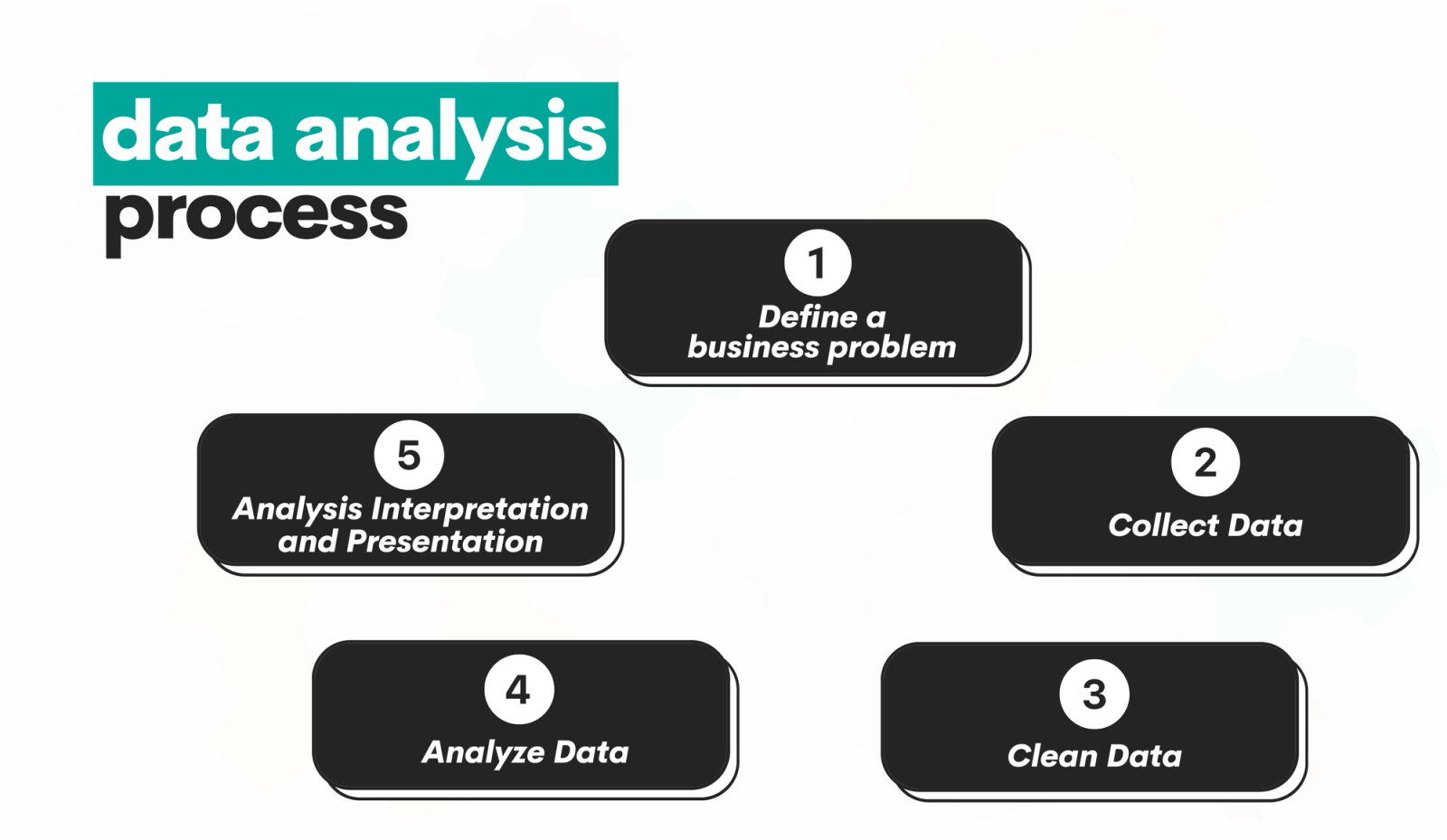 What is a Data Analyst? Everything You Need to Know - StrataScratch