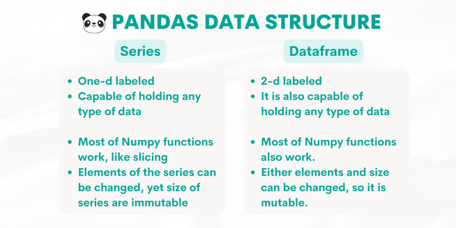 The Pandas Cheat Sheet To Be a Better Data Scientist - StrataScratch