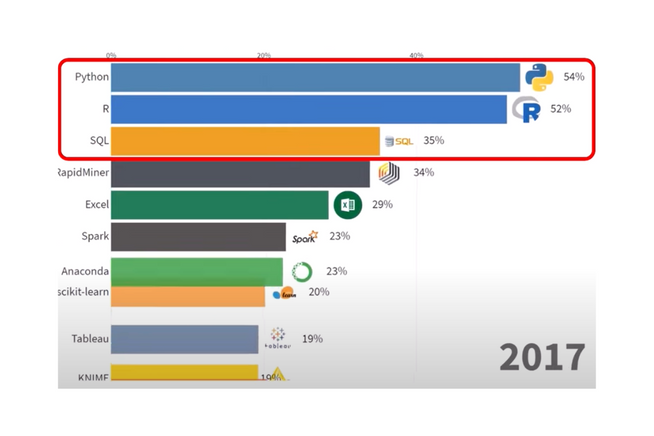 5 Skills Companies Look For in Data Science Candidates + 5 Project ...