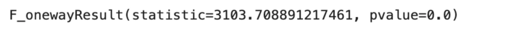 Performing Anova in Python for Precision Agriculture - StrataScratch