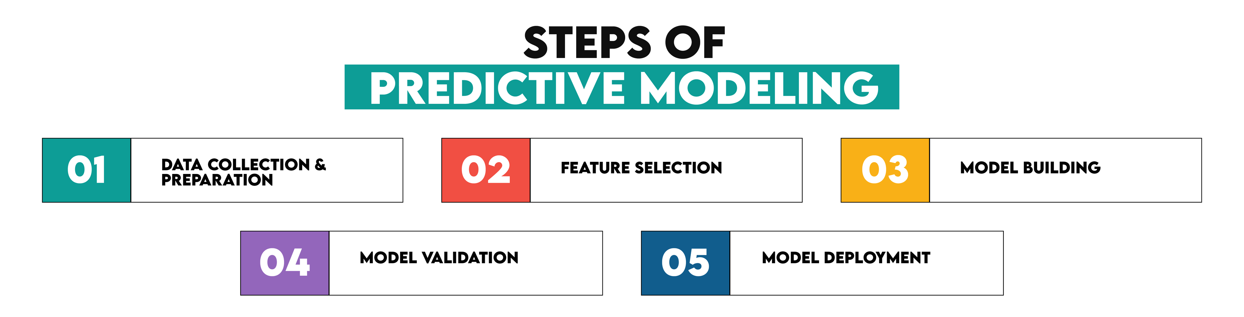 Business Analytics vs Business Intelligence - StrataScratch