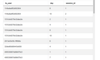 Python Pandas Interview Questions for Data Science (Part 2) - StrataScratch
