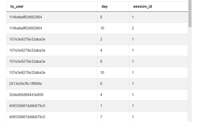 Python Pandas Interview Questions for Data Science (Part 2) - StrataScratch