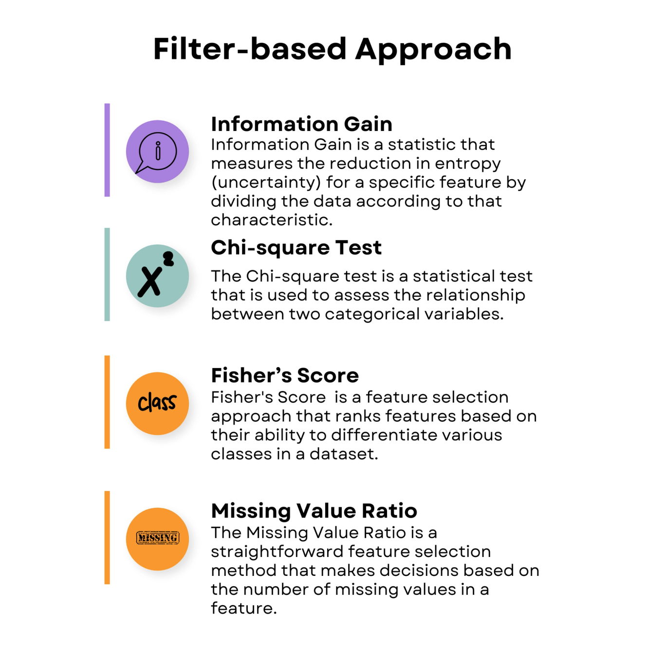 Feature Selection Techniques In Machine Learning Stratascratch