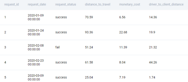 Machine Learning Engineer Interview Questions - StrataScratch