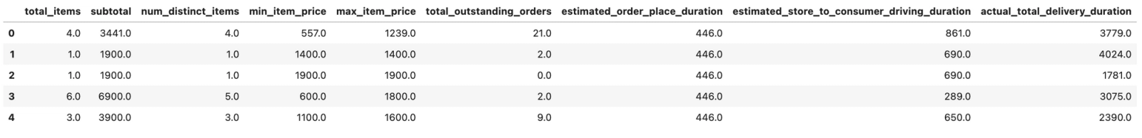 Data Project from DoorDash – Delivery Duration Prediction - StrataScratch
