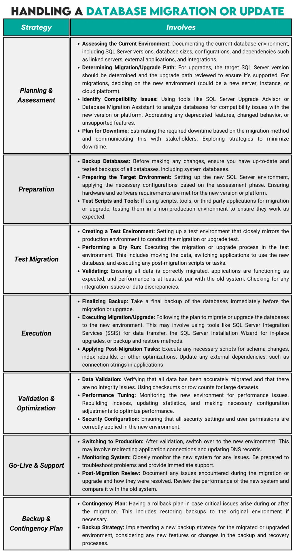Top 15 SQL Server DBA Interview Questions - StrataScratch