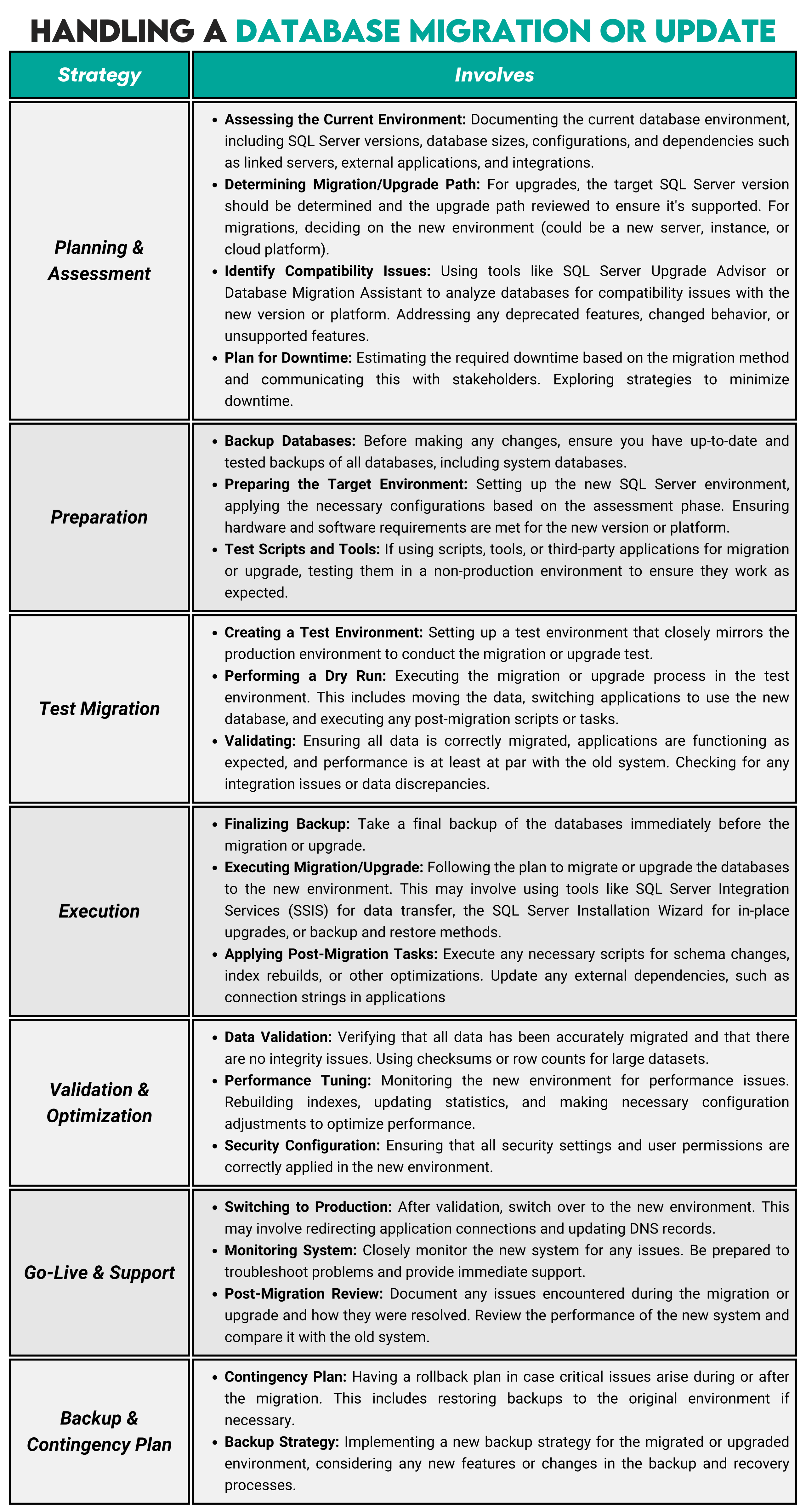 Top 15 SQL Server DBA Interview Questions - StrataScratch