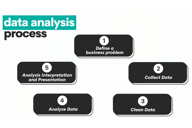 Must-Have Tools for Every Stage of Data Analysis - StrataScratch