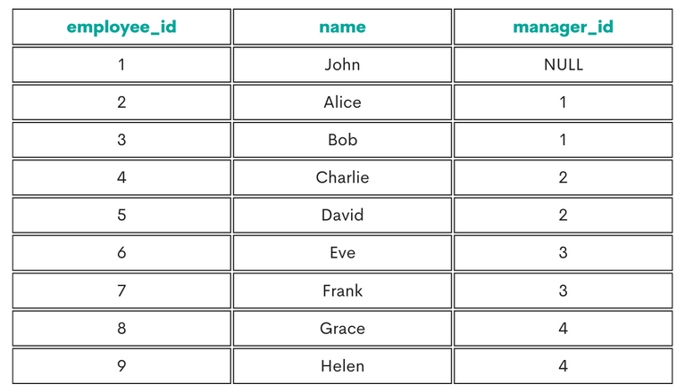 Learn to Use a Recursive CTE in SQL Query - StrataScratch