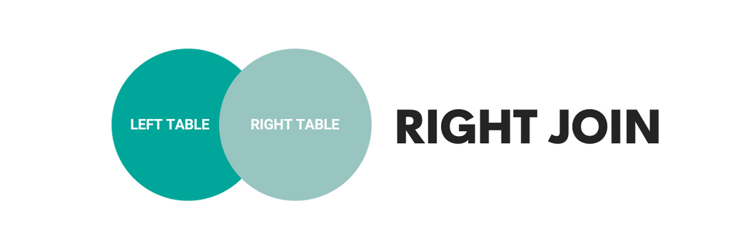 MS SQL Interview Questions That Will Challenge Your Skills - StrataScratch