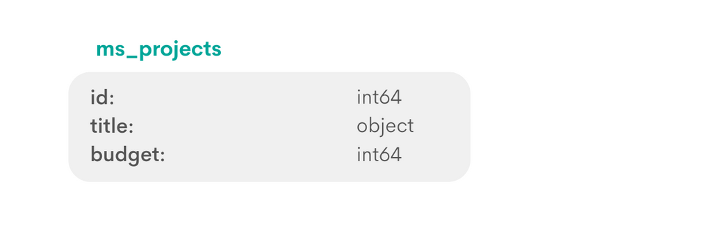 Python Data Science Interview Questions - StrataScratch