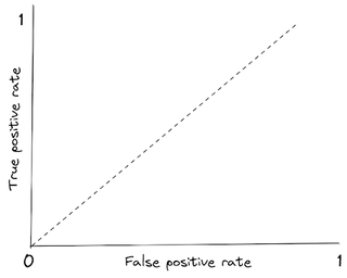 Overview of Machine Learning Algorithms: Classification - StrataScratch