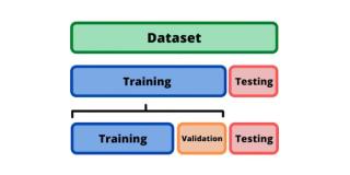 From Data Collection to Model Deployment: 6 Stages of Data Science ...