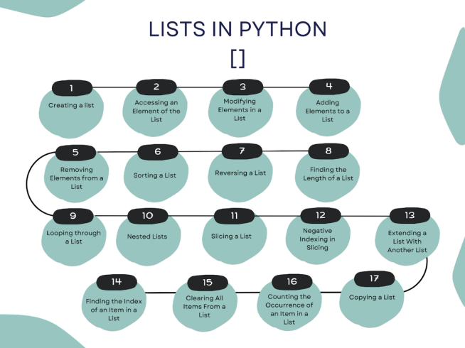 A Comprehensive Guide to Python Lists and Their Power - StrataScratch