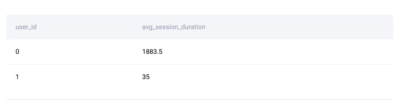 Learn PySpark Joins Easily with This Guide - StrataScratch