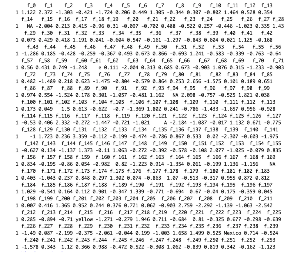 Machine Learning in R for Beginners: Super Simple Way to Start ...