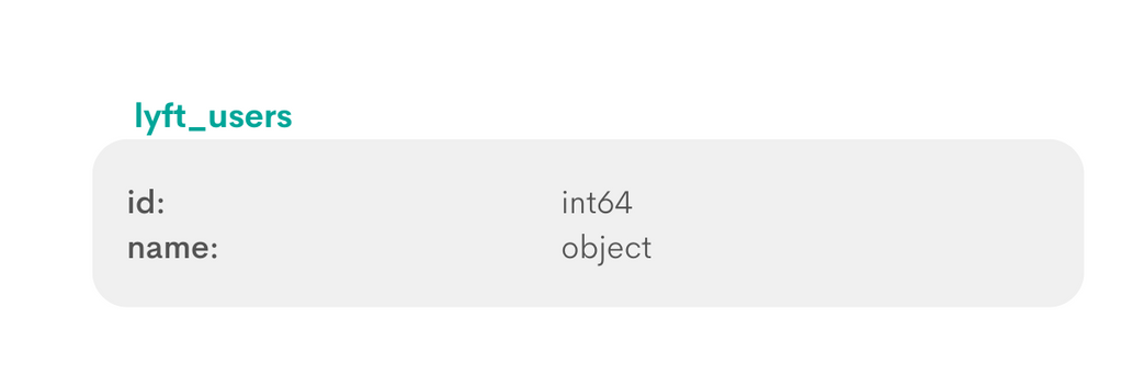 Python Data Science Interview Questions - StrataScratch