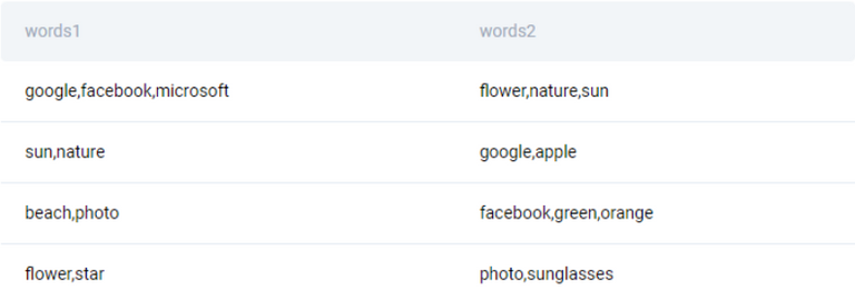 Machine Learning Engineer Interview Questions - StrataScratch