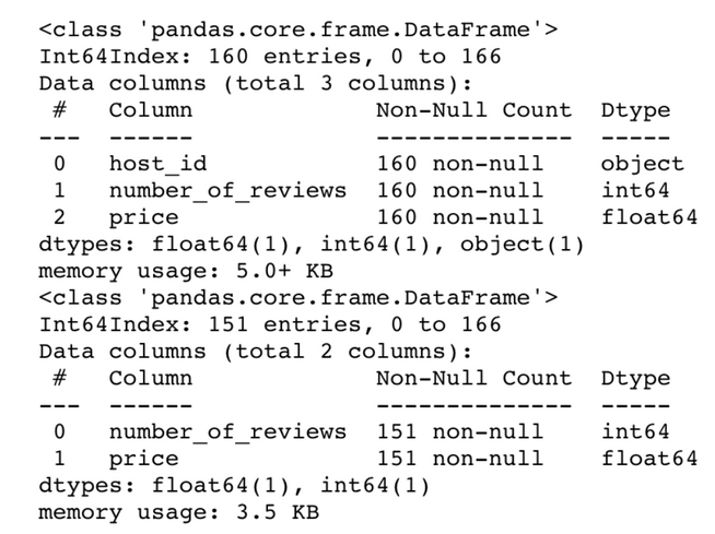 Airbnb Python Interview Question: Host Popularity Rental Prices - StrataScratch