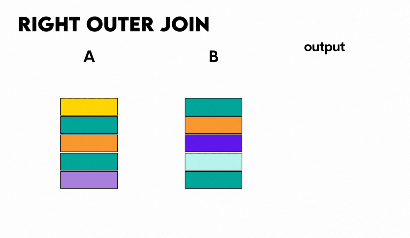 A Detailed Comparison Between Inner Join Vs Outer Joins Stratascratch 