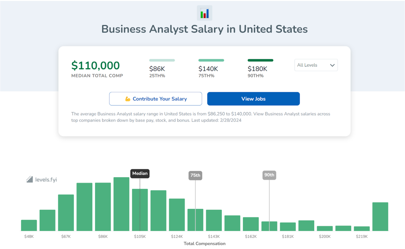 The Essential Role of a BI Analyst in Today's Business World - StrataScratch