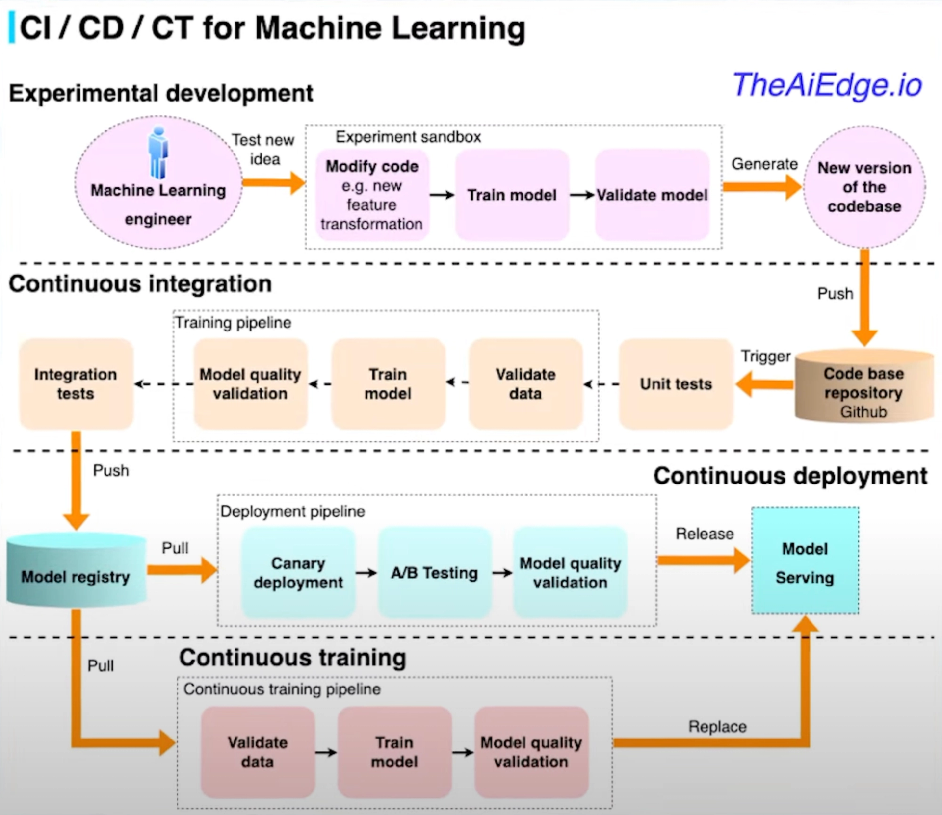 Tools for the Full-Stack Data Scientist - StrataScratch