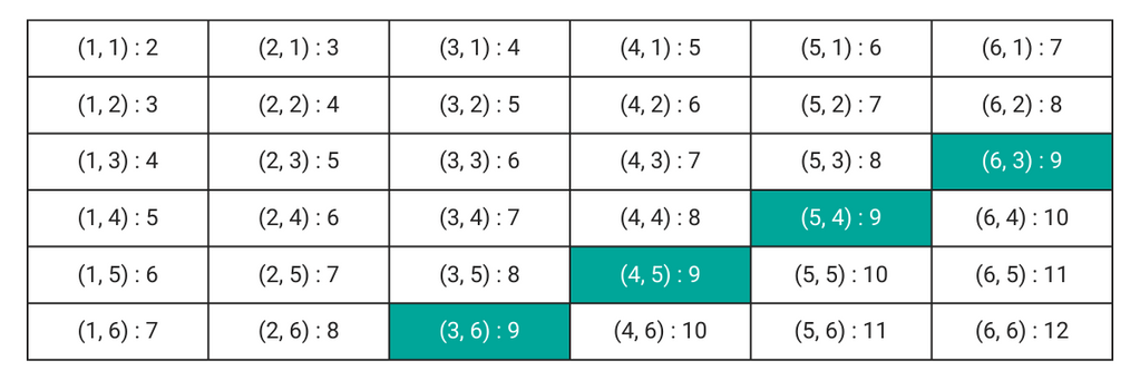 Statistics Cheat Sheet Part 02: Probability and Random Events ...
