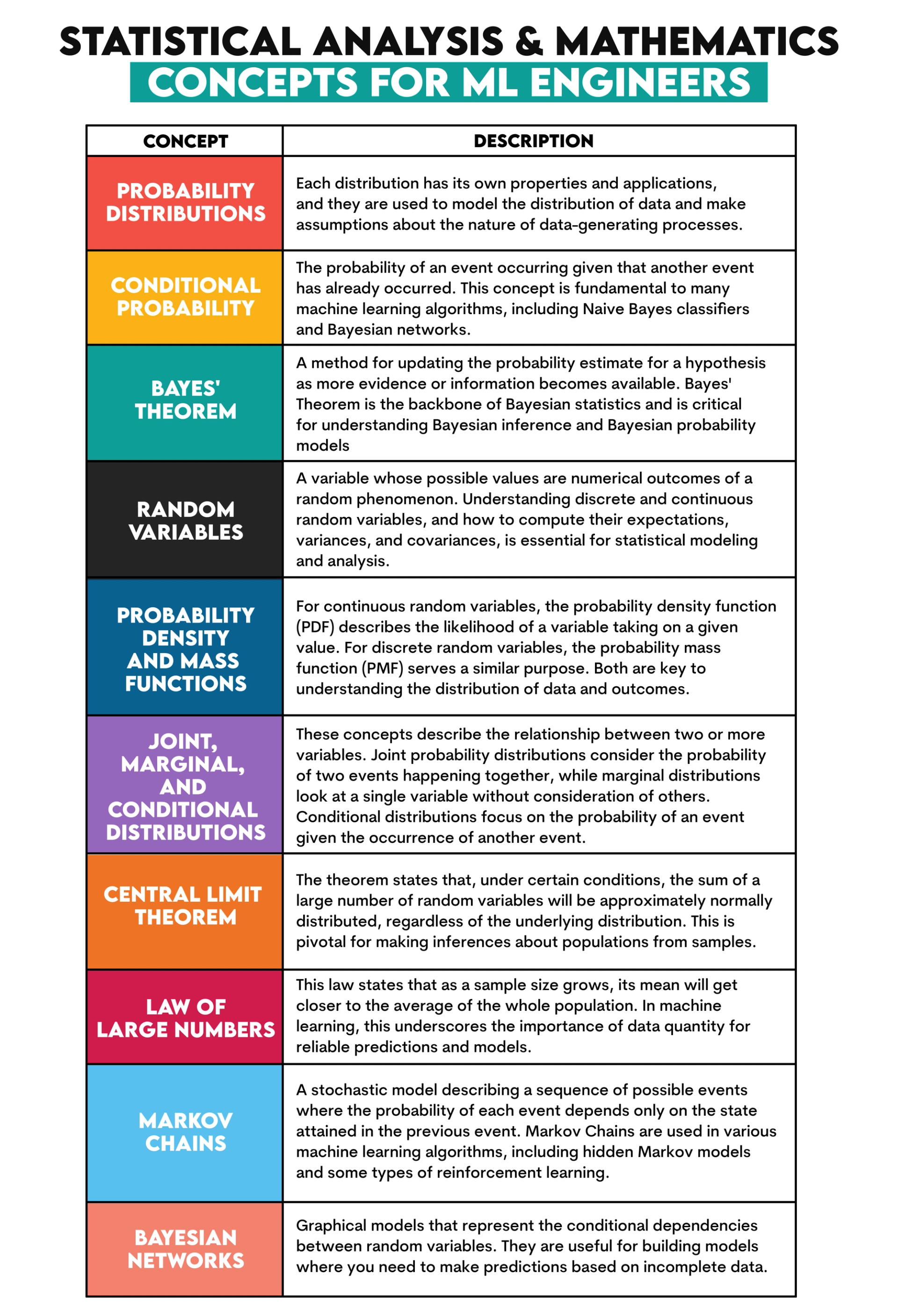 What Does a Machine Learning Engineer Do? - StrataScratch