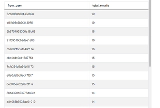 The Ultimate Guide to SQL Window Functions - StrataScratch