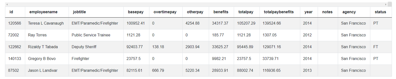 Top 30 Python Interview Questions and Answers - StrataScratch