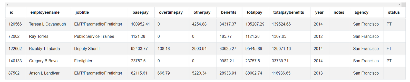 Top 30 Python Interview Questions and Answers - StrataScratch