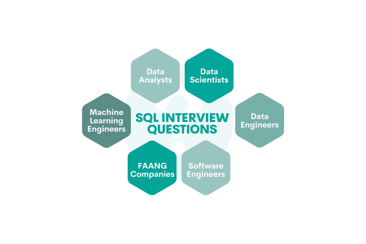 Master Coding for Data Science - StrataScratch