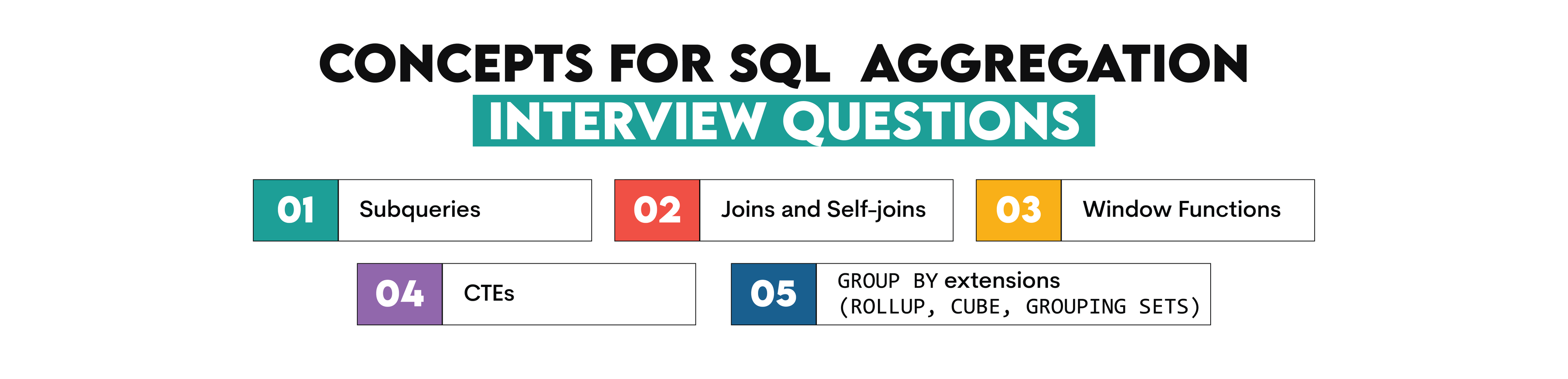 SQL Interview Questions You Must Prepare: The Ultimate Guide ...
