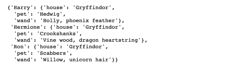 Python Dictionaries: Master Key-Value Data Structures - StrataScratch