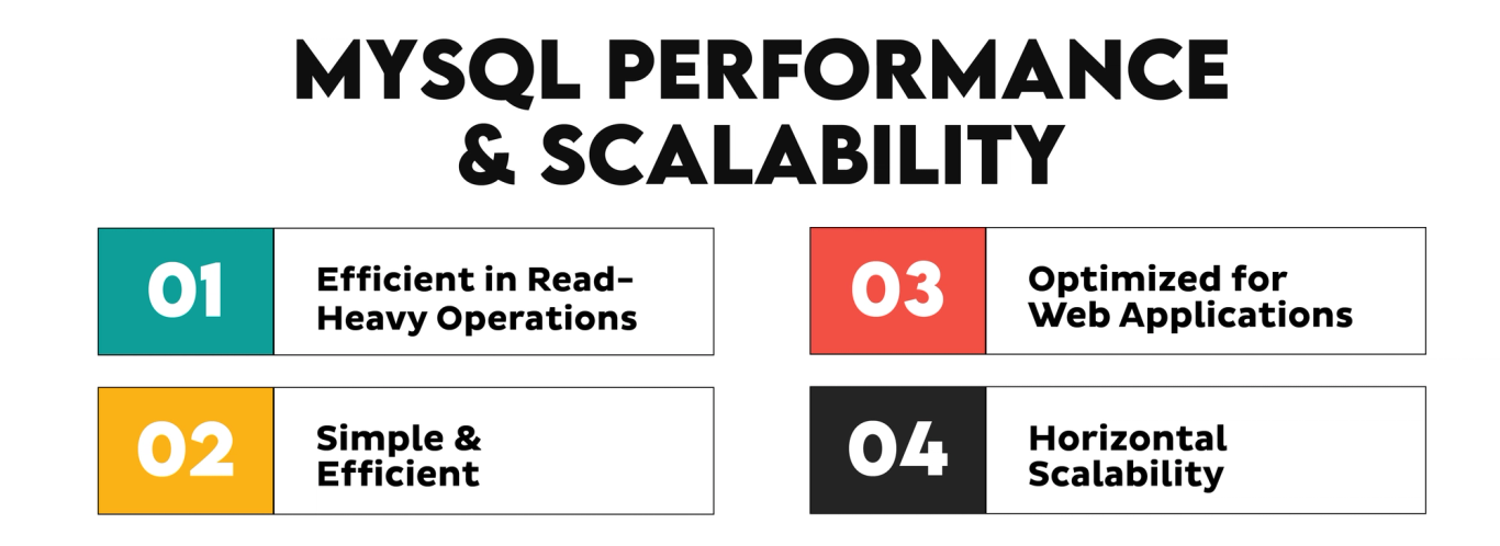 MS SQL vs MySQL: Similarities and Differences - StrataScratch