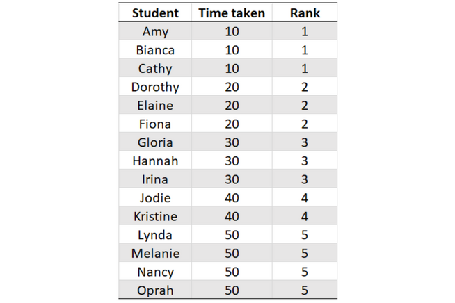 Microsoft SQL Interview Questions for Data Science Position - StrataScratch
