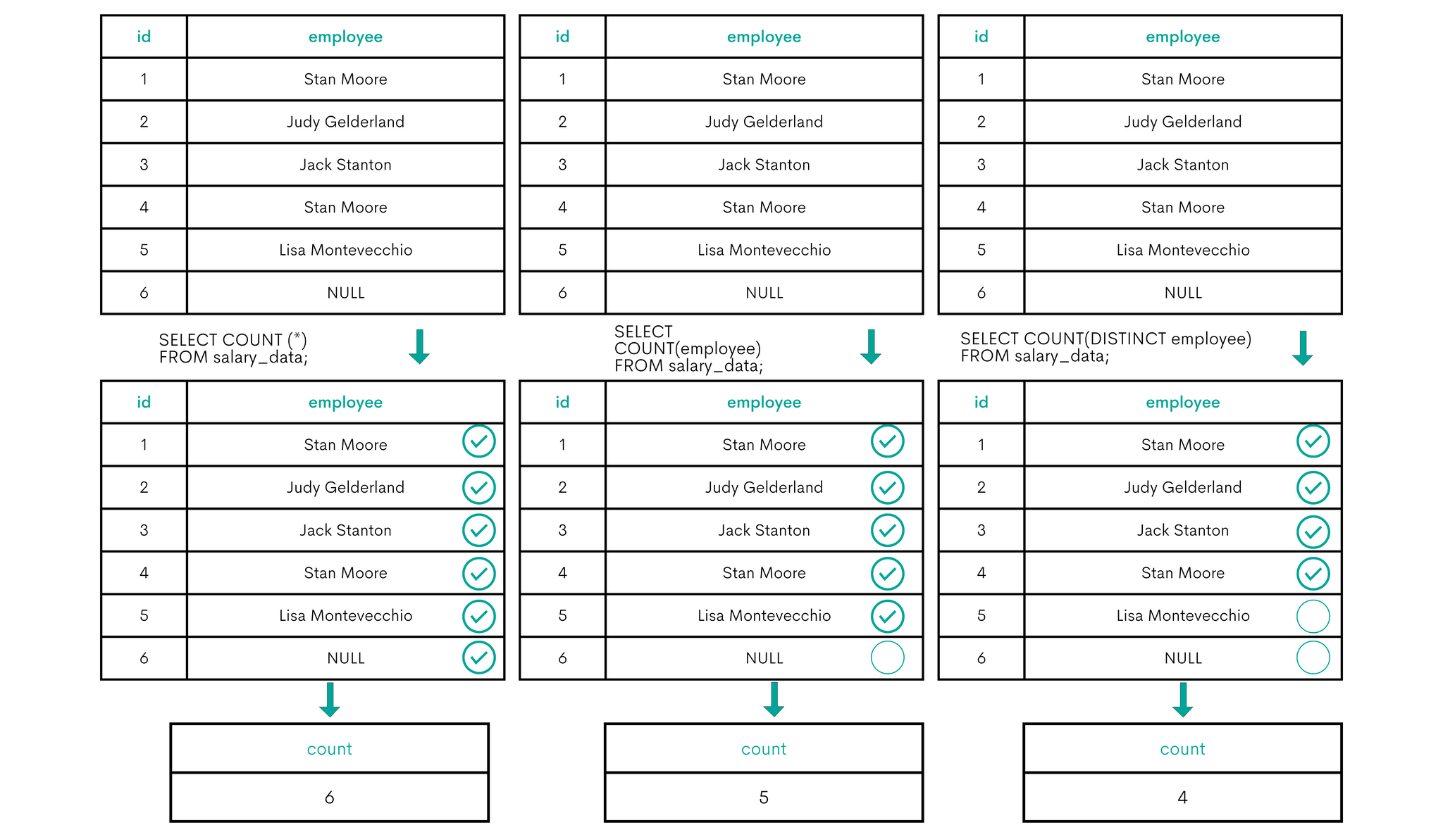 Sql Cheat Sheet Technical Concepts For The Job Interview Stratascratch