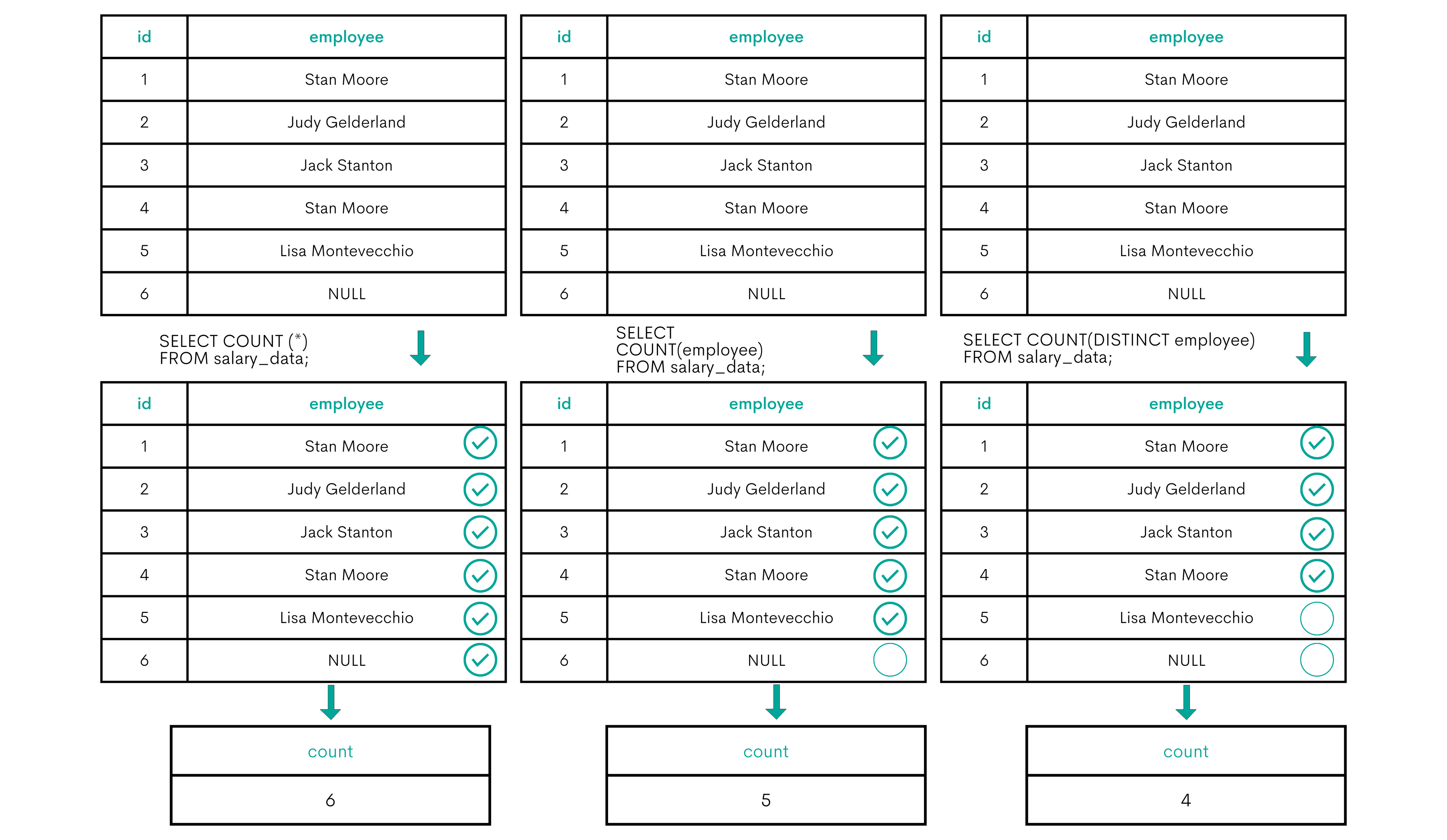 SQL Cheat Sheet – Technical Concepts for the Job Interview - StrataScratch