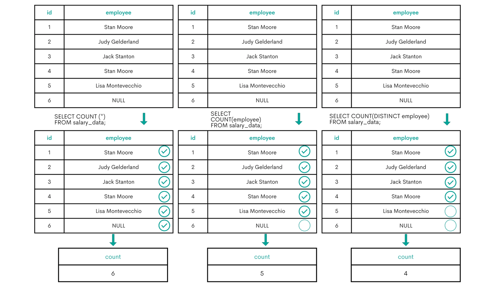 SQL Cheat Sheet – Technical Concepts for the Job Interview - StrataScratch