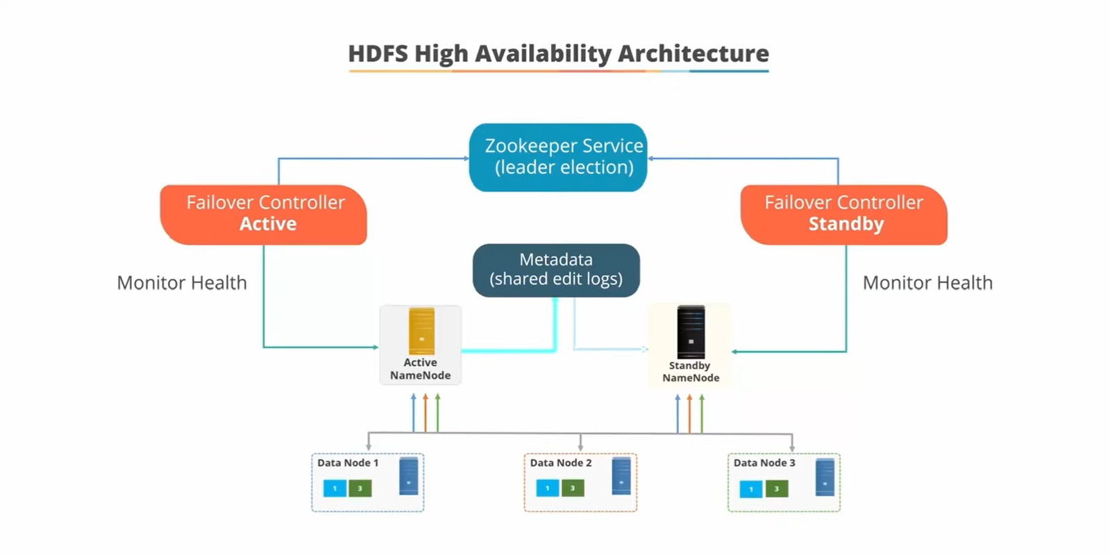 Tools for the Data Scientists Working at Scale - StrataScratch