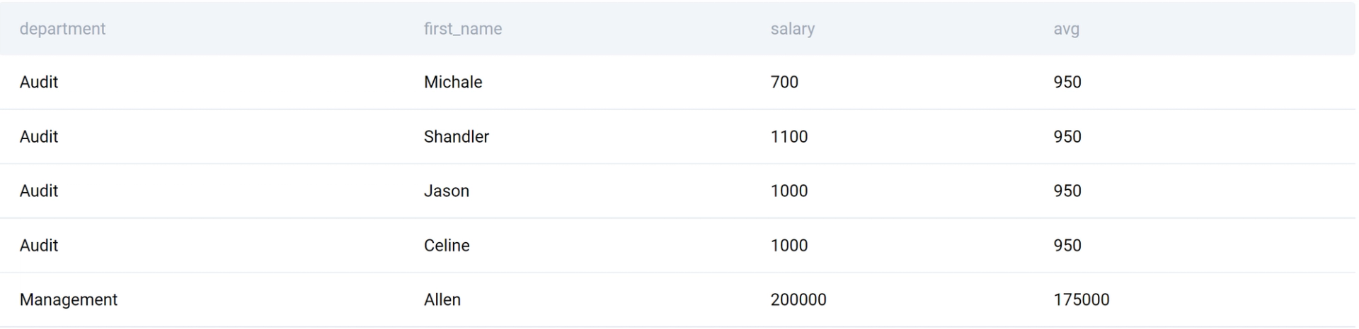 Sql Window Functions Interview Questions Stratascratch