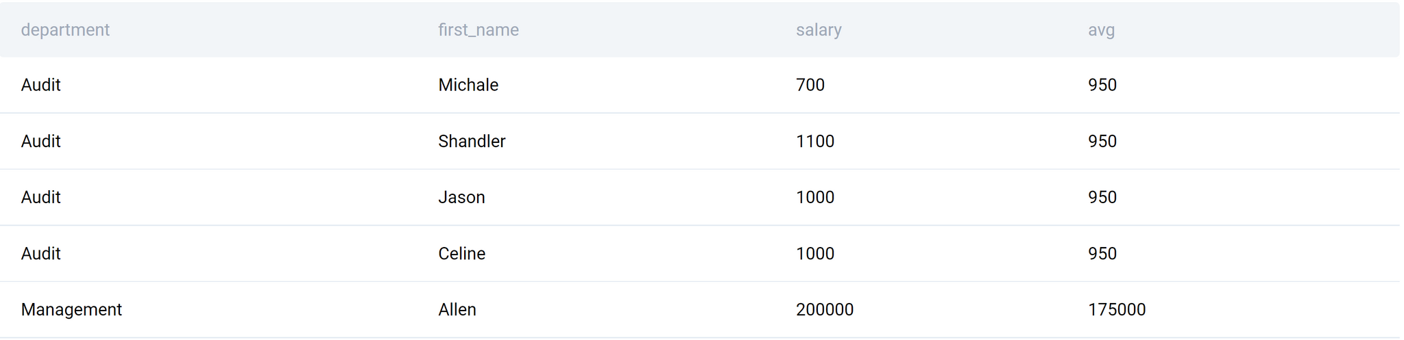 SQL Window Functions Interview Questions - StrataScratch