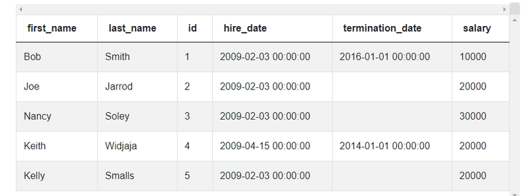 How I Use DateTime Features in Python in Data Science Interviews - StrataScratch