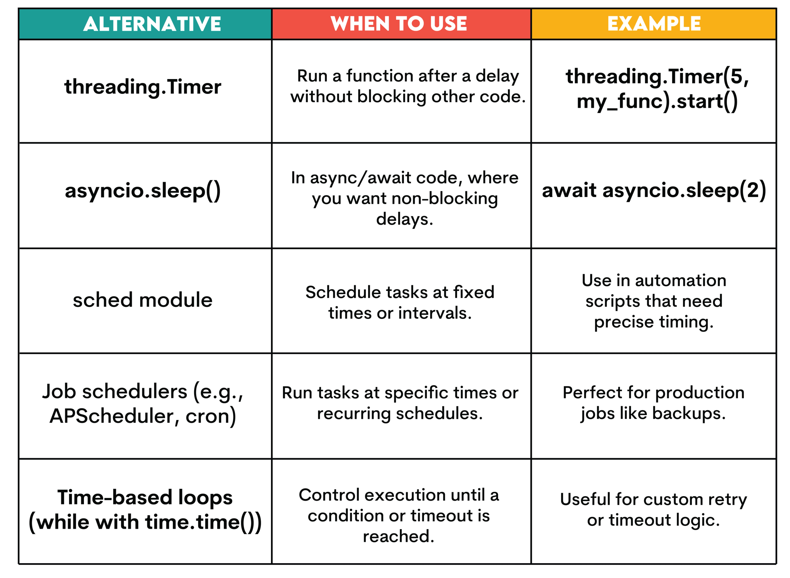 How to Use Python’s Sleep Function - StrataScratch