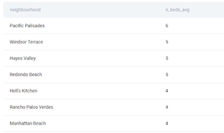 Assignment Solutions: Basic SQL 1 - StrataScratch